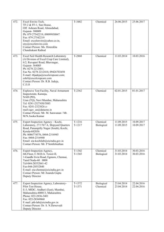 Complete list of NABL accredited labs in India | PDF