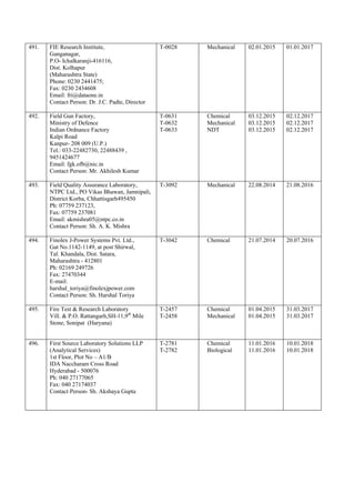 Complete list of NABL accredited labs in India | PDF