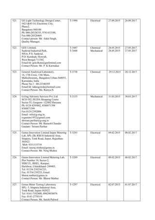 Complete list of NABL accredited labs in India | PDF