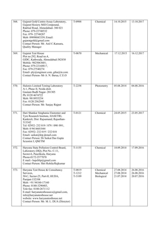 Complete list of NABL accredited labs in India | PDF