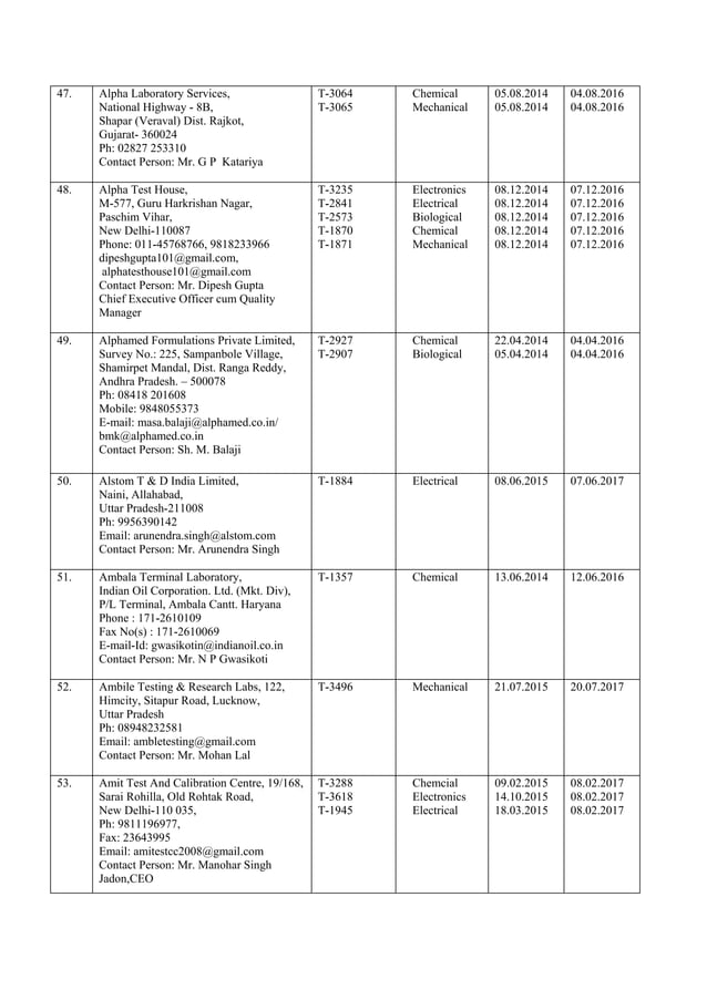 Complete list of NABL accredited labs in India | PDF