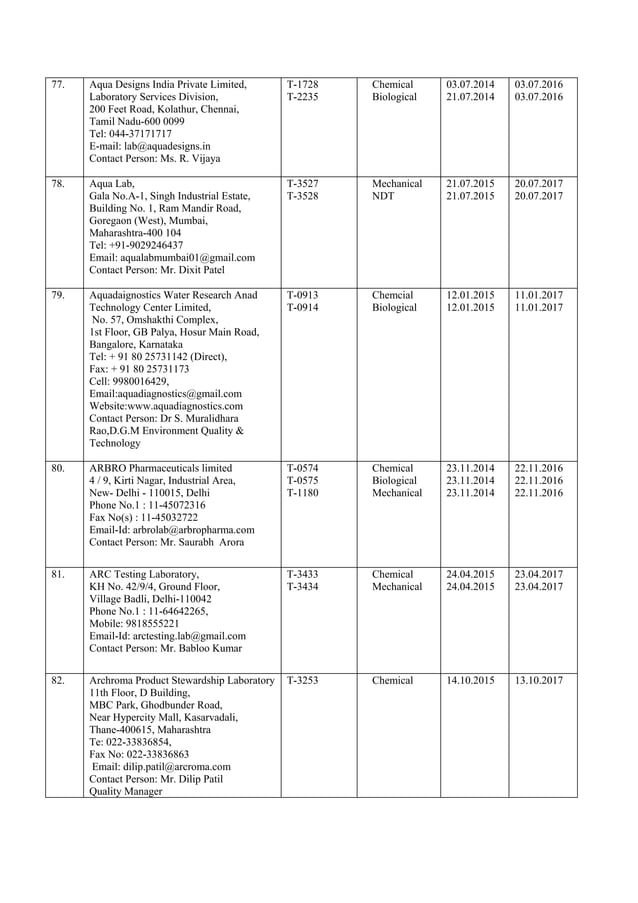 Complete list of NABL accredited labs in India | PDF