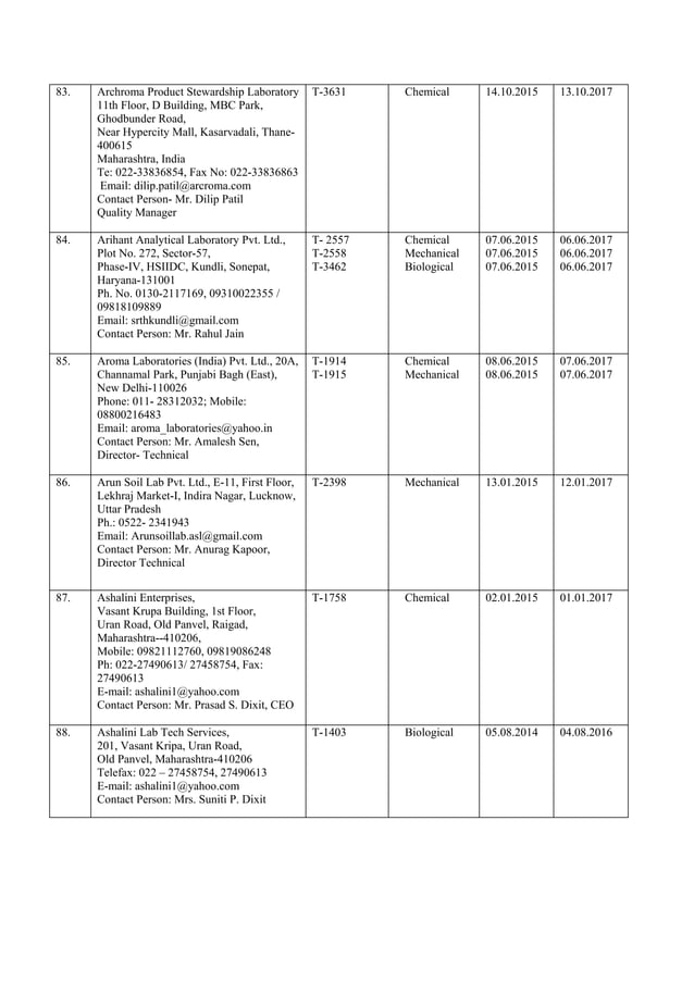 Complete list of NABL accredited labs in India | PDF