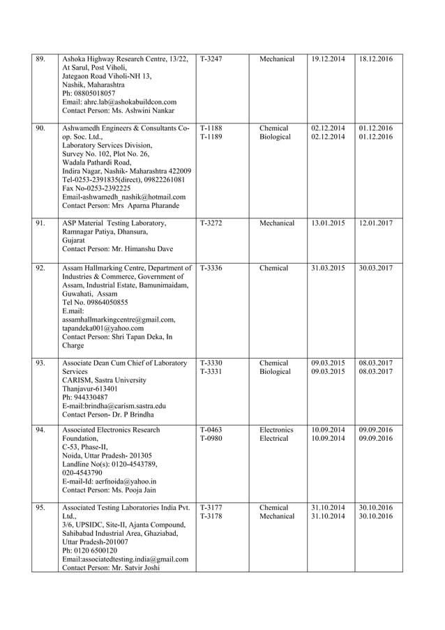 Complete list of NABL accredited labs in India | PDF