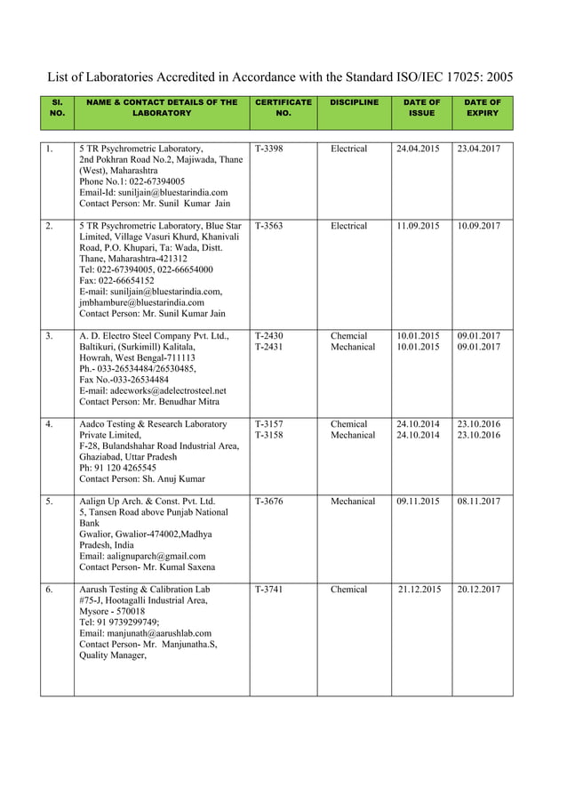 Complete list of NABL accredited labs in India | PDF