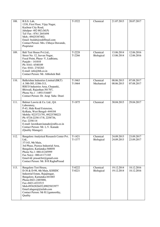 Complete list of NABL accredited labs in India | PDF
