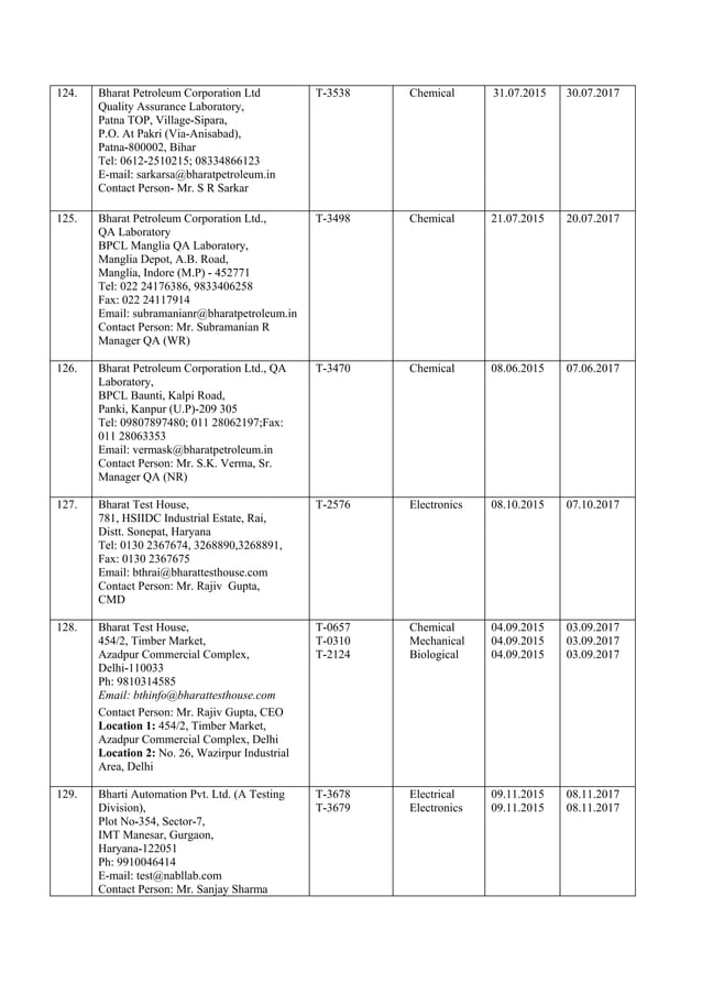 Complete list of NABL accredited labs in India | PDF