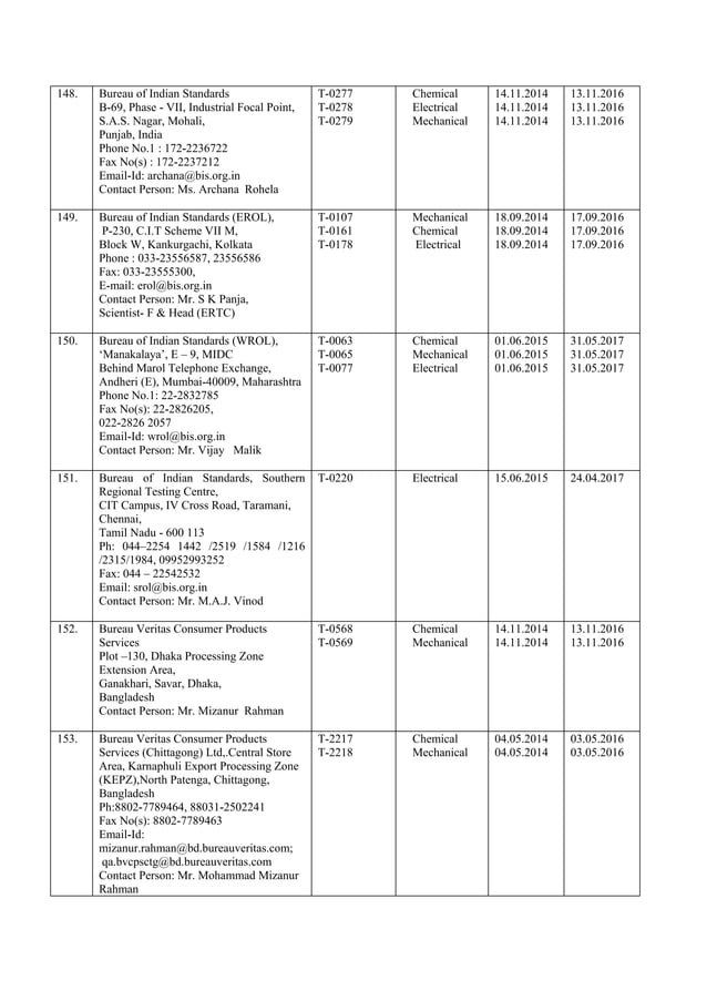 Complete list of NABL accredited labs in India | PDF