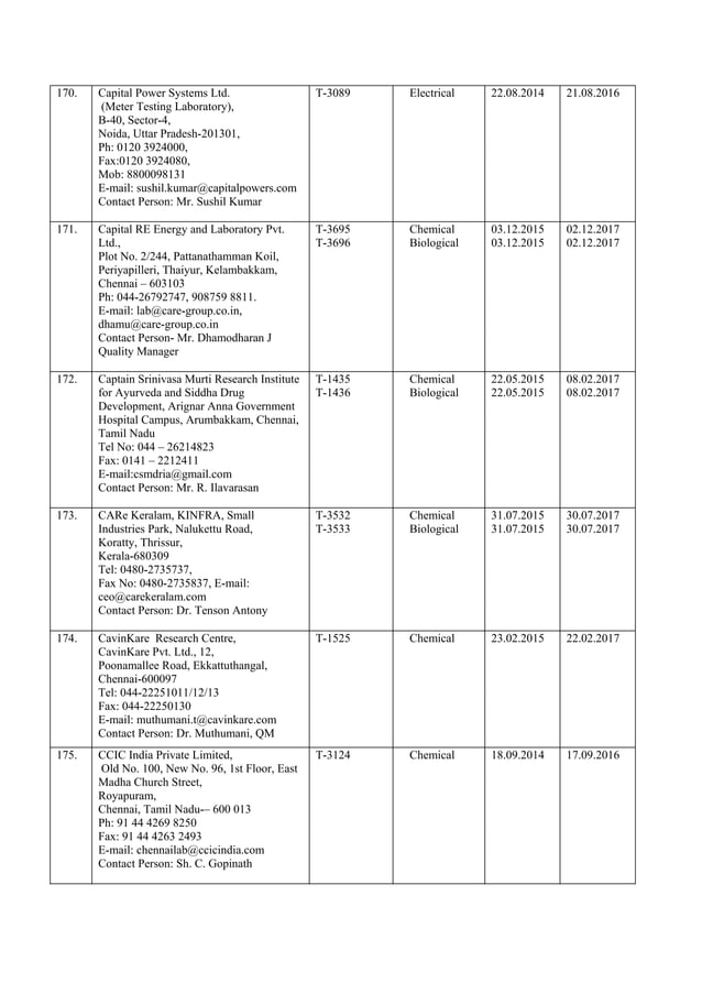 Complete list of NABL accredited labs in India | PDF