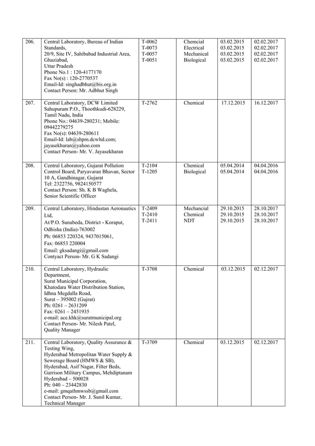 Complete list of NABL accredited labs in India | PDF