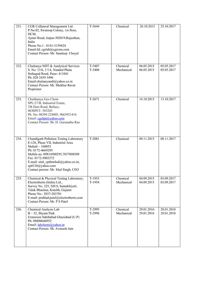 Complete list of NABL accredited labs in India | PDF