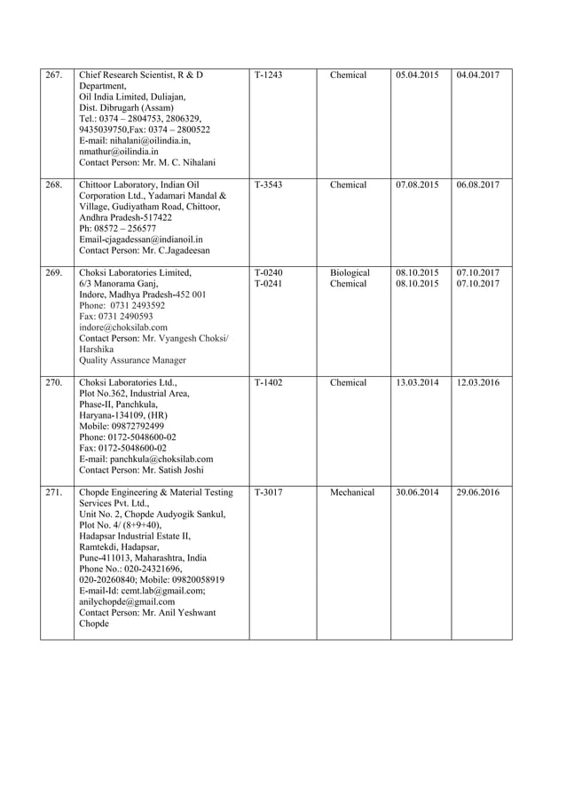 Complete list of NABL accredited labs in India | PDF