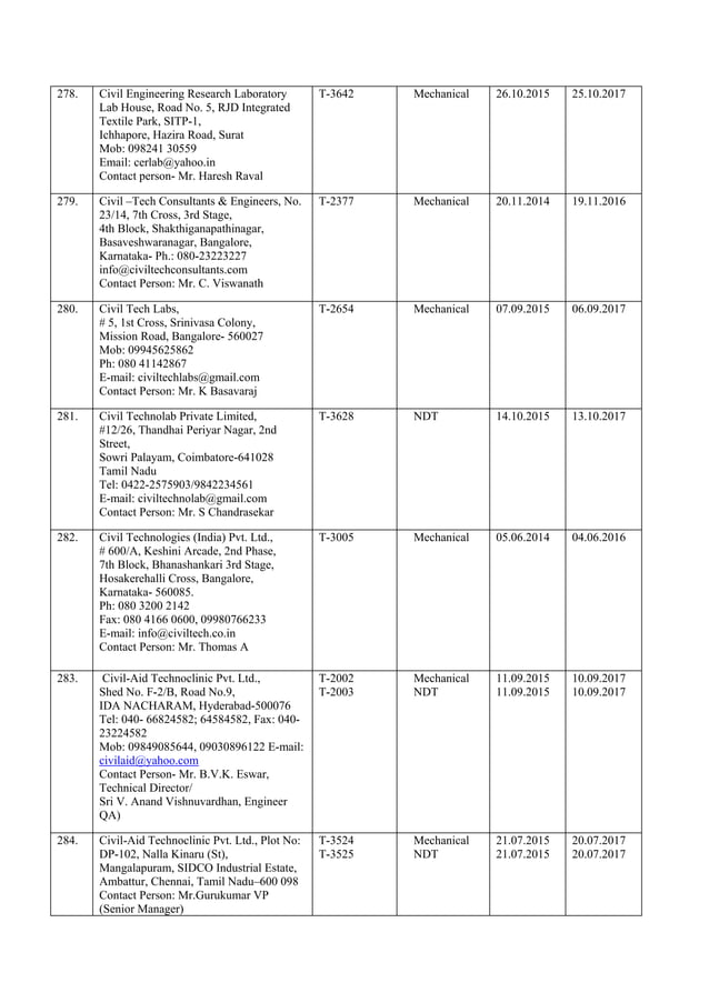 Complete list of NABL accredited labs in India | PDF