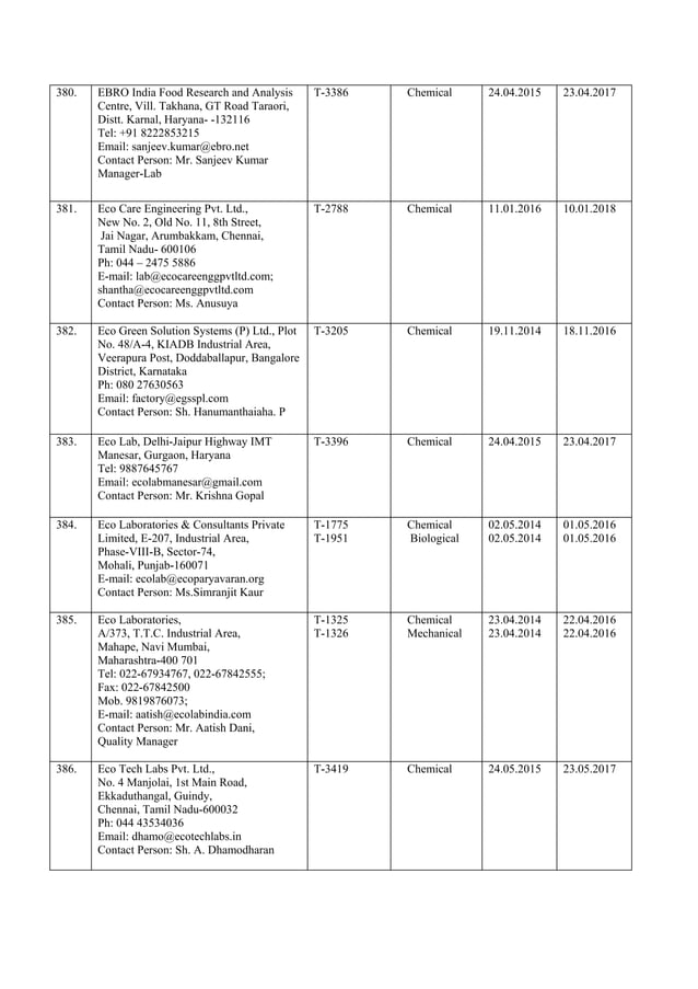 Complete list of NABL accredited labs in India | PDF