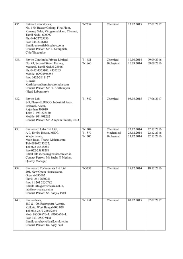 Complete list of NABL accredited labs in India | PDF