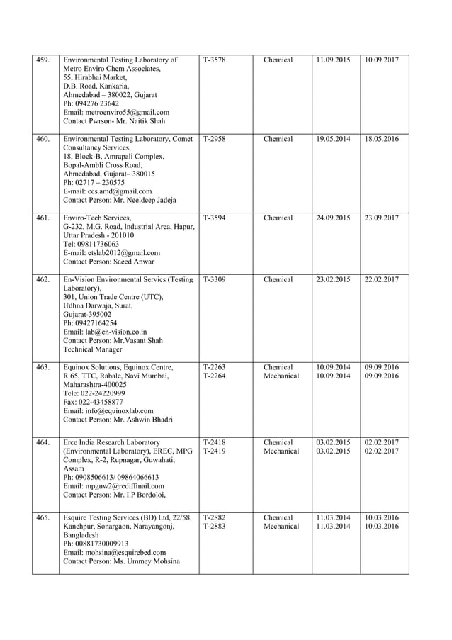 Complete list of NABL accredited labs in India | PDF