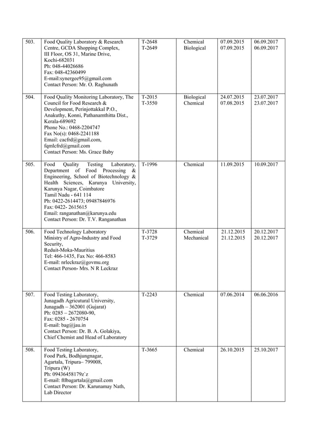 Complete list of NABL accredited labs in India | PDF