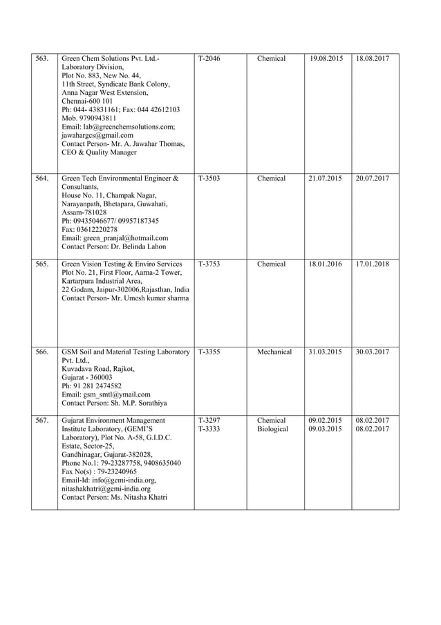 Complete list of NABL accredited labs in India | PDF