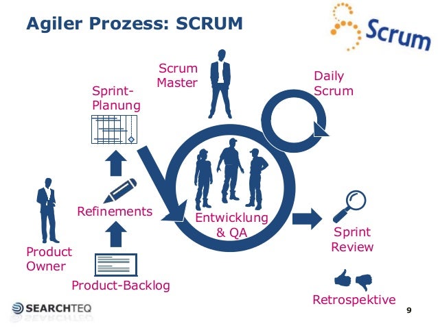 SEO Projekte in der agilen Entwicklung nach Scrum | Learnings und Tip…
