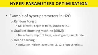 H2O Random Grid Search - PyData Amsterdam | PPT