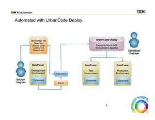 IBM Datapower Gateways - Devops with UrbanCode Deploy | PDF