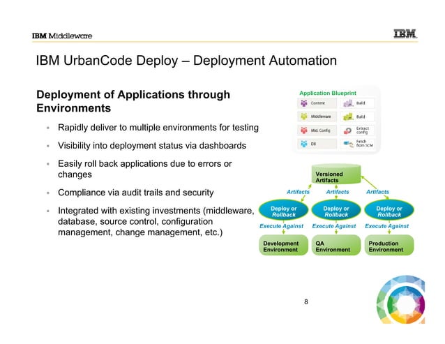 Ibm Datapower Gateways Devops With Urbancode Deploy Pdf