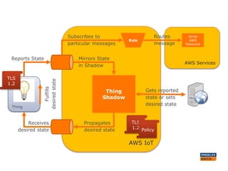 Say hello to AWS IoT | PPT