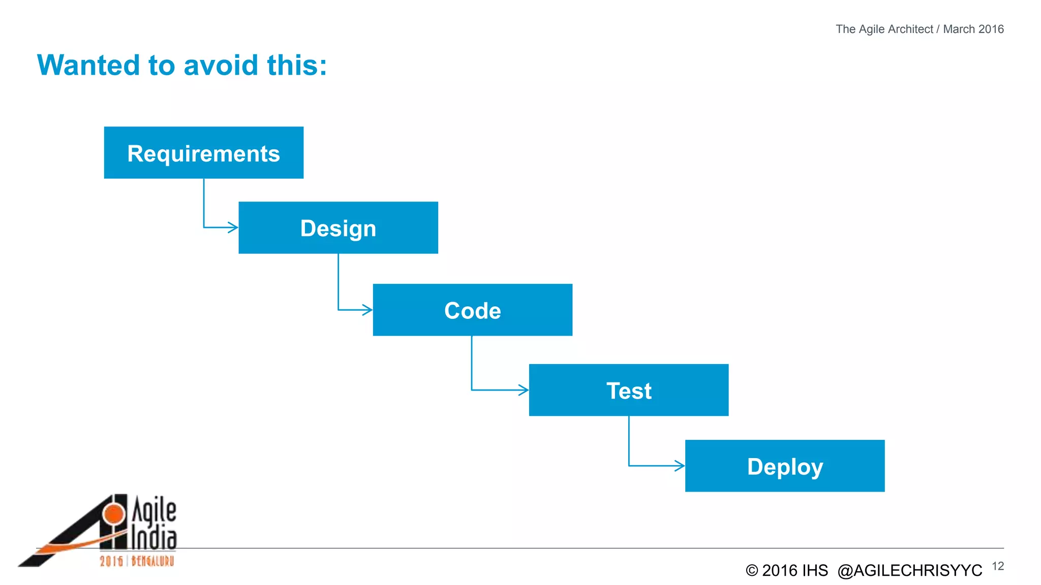The Agile Architect - Agile India 2016 | PPTX