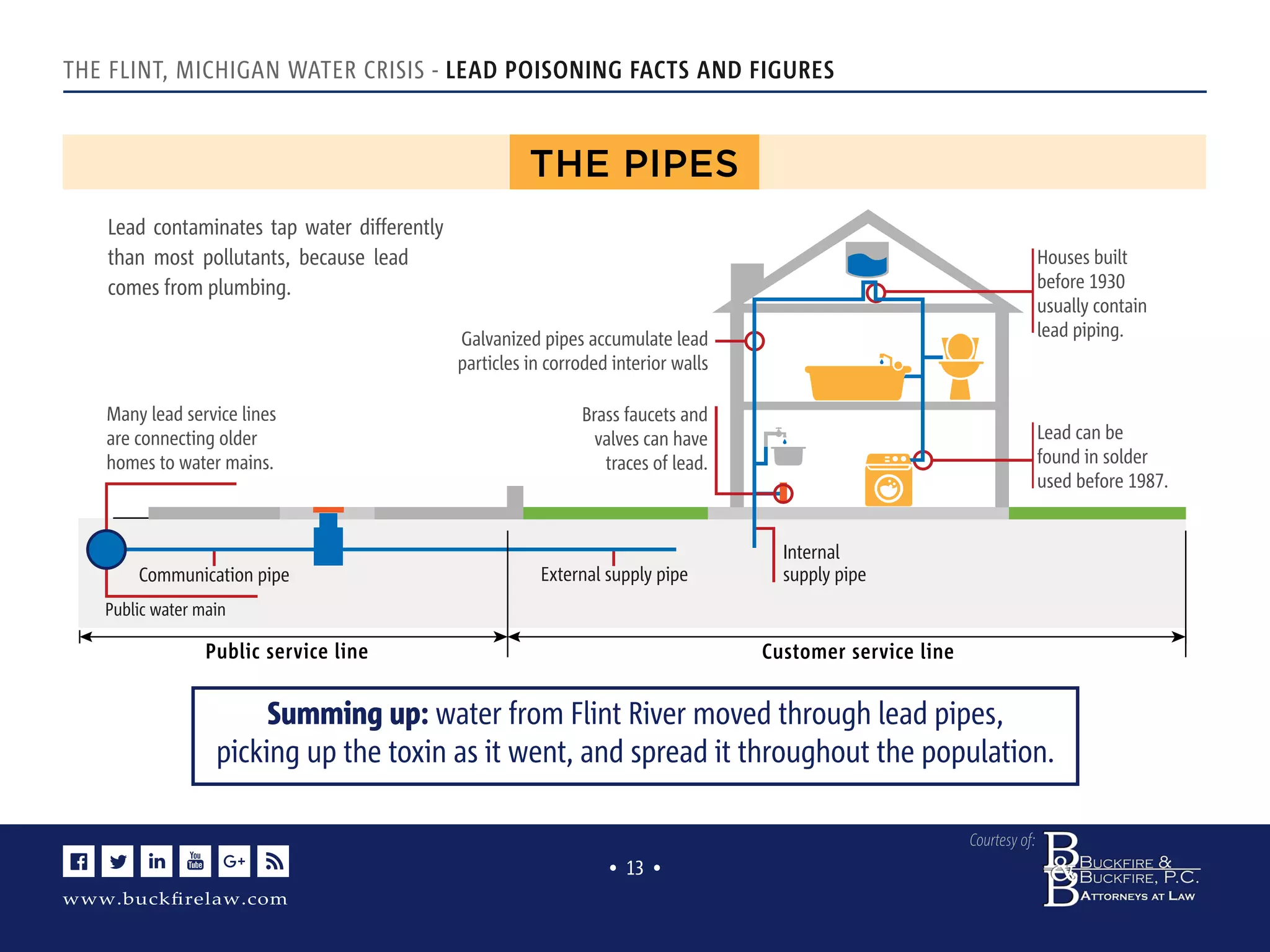 The Flint Michigan Water Crisis: Causes & Effects | PDF