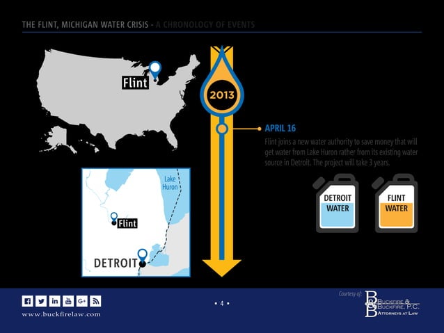 The Flint Michigan Water Crisis: Causes & Effects | PDF