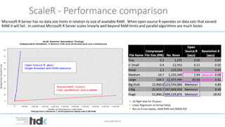20160317 - PAZUR - PowerBI & R | PPT
