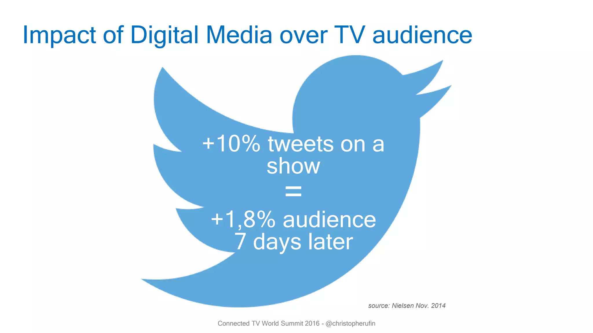 TV VS Internet, Friends or Foes? | PPT