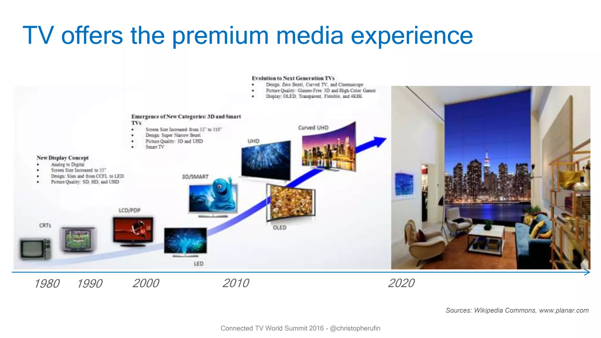 TV VS Internet, Friends or Foes? | PPT