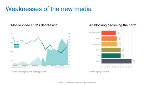 TV VS Internet, Friends or Foes? | PPT
