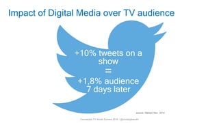 TV VS Internet, Friends or Foes? | PPTX