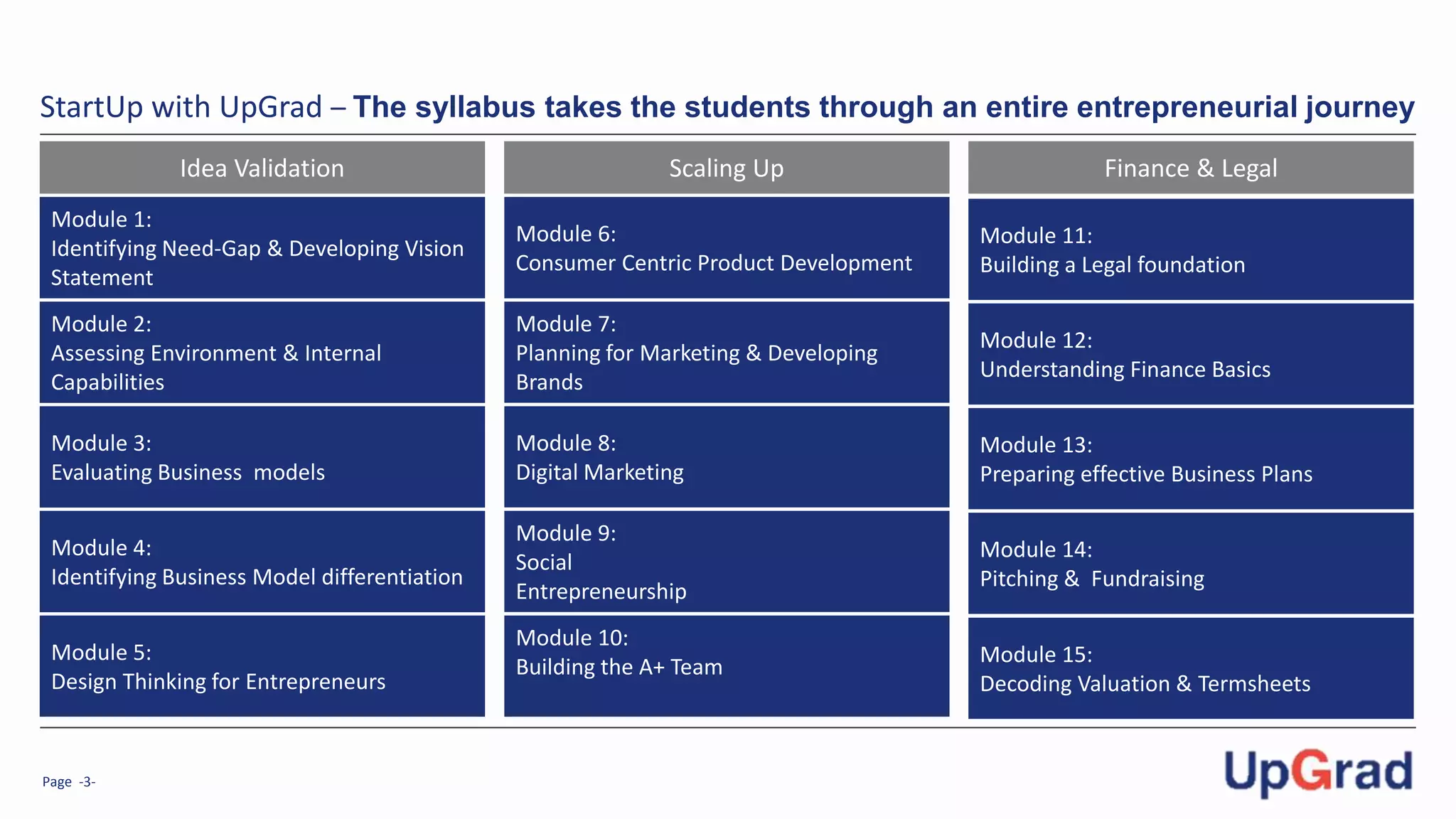 StartUp with UpGrad Webinar Presentation | PPTX