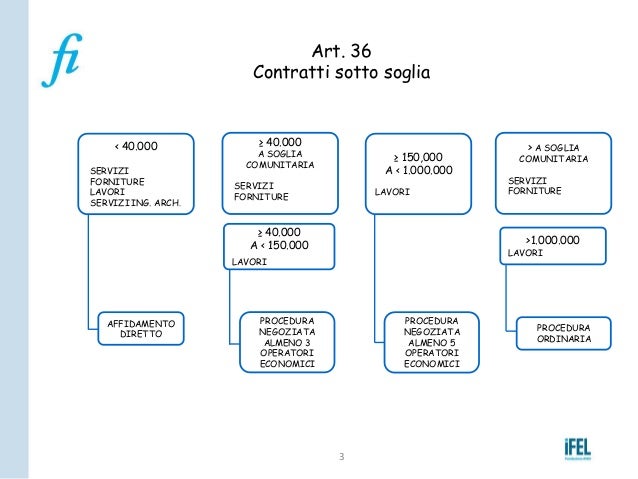 Il nuovo codice degli appalti e delle concessioni tra criticità e pot…