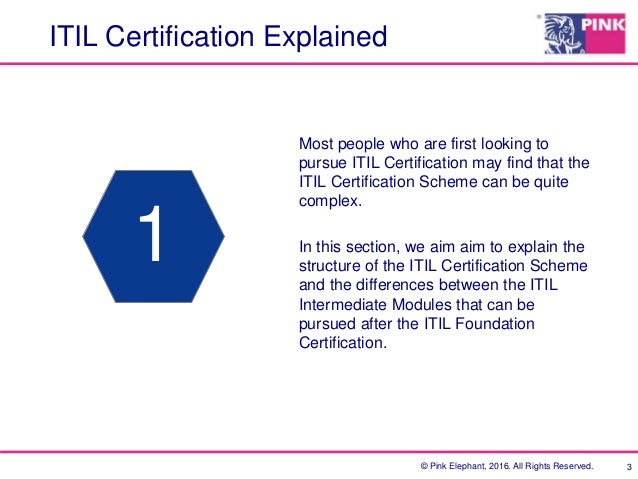 The Itil Certification Development Path
