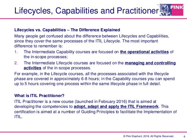 The Itil Certification Development Path