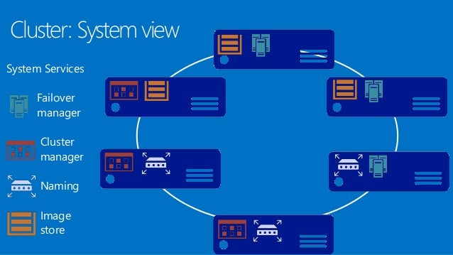 Azure Service Fabric Overview