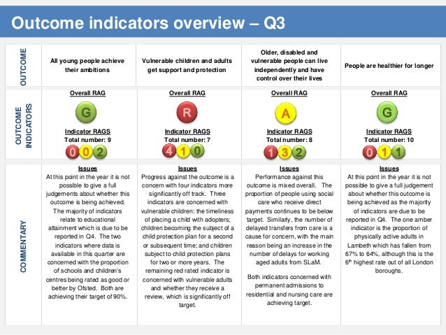 20160330 outcome indicators report q3 final