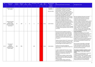 20160330 q3 performance outcome tables final | PDF | Daycare and Pre ...