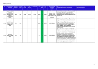 20160330 q3 performance outcome tables final | PDF