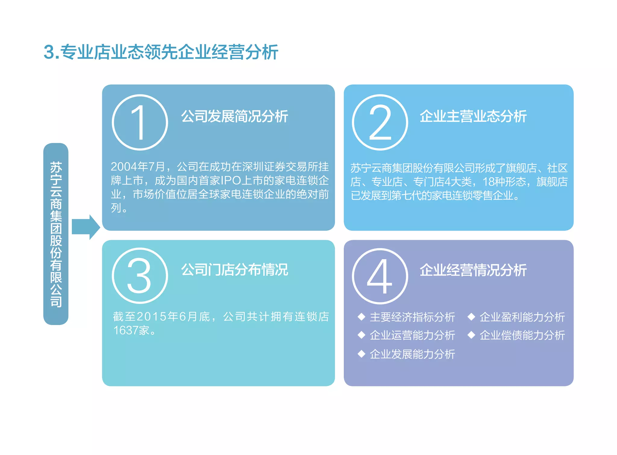 Sample Chinese presentation design | PPT