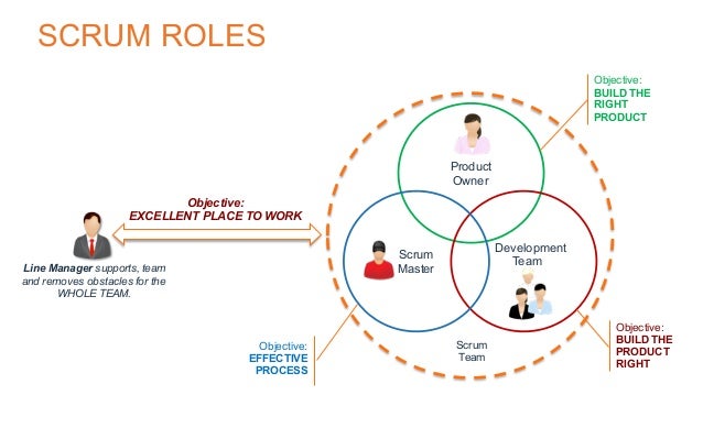 Agile Leadership introduction