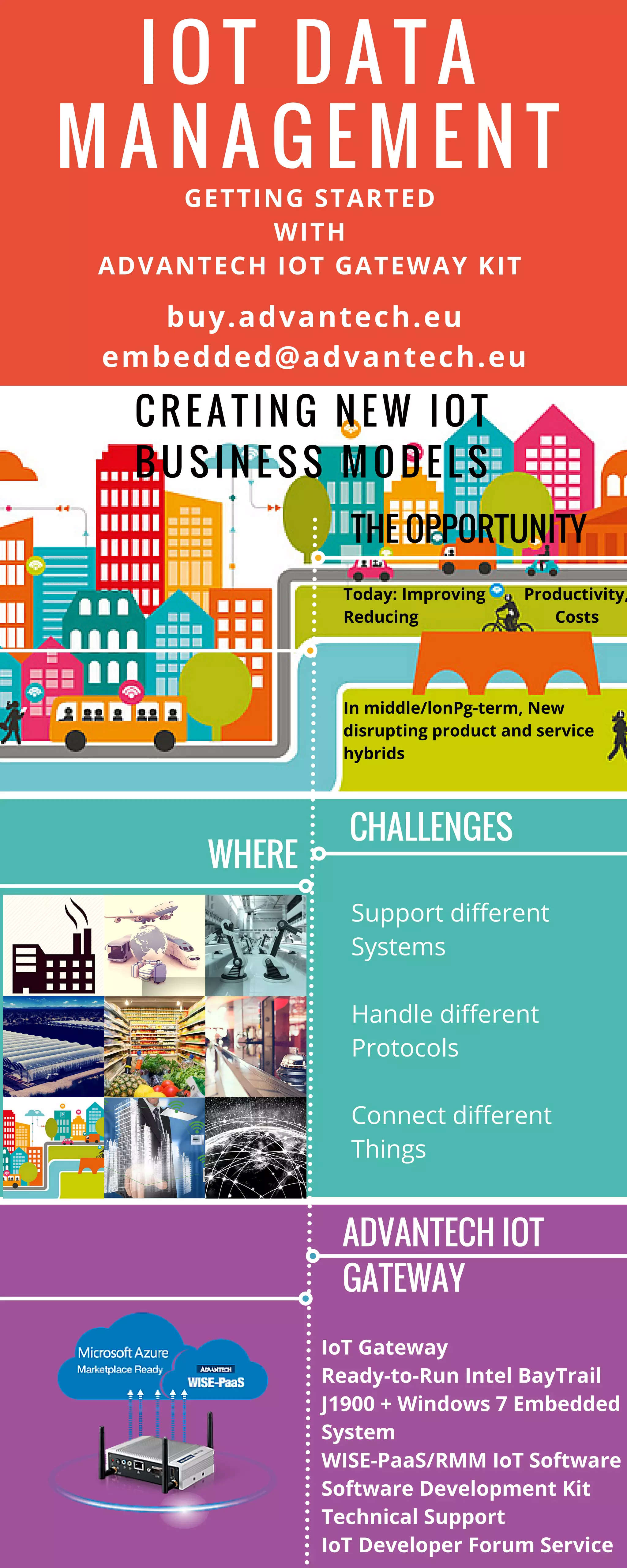 Infographic - IoT Gateway Starter Kit for Data Management | PDF