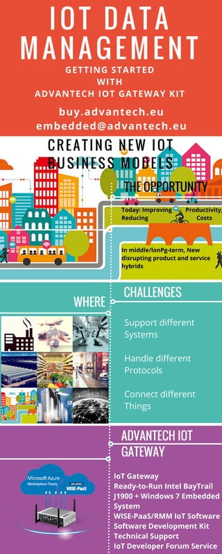 Infographic - IoT Gateway Starter Kit for Data Management | PDF