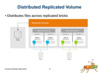 20160401 Gluster-roadmap | PPT