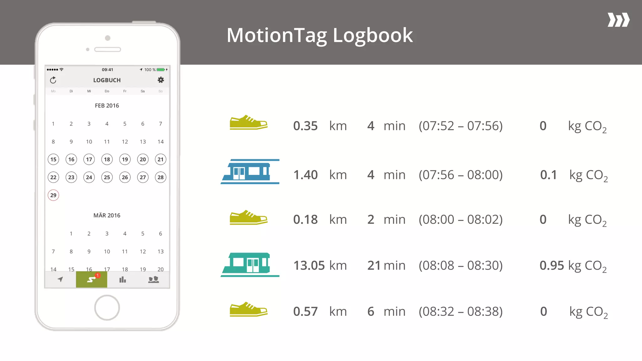 MotionTag Geomonday 2016-04-04 | PPT