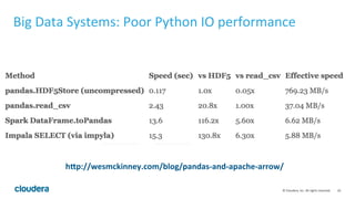 Next-generation Python Big Data Tools, powered by Apache Arrow | PPT